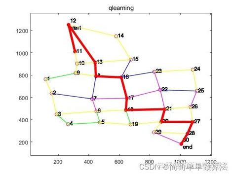 基于qlearning强化学习的路径规划算法matlab仿真 知乎