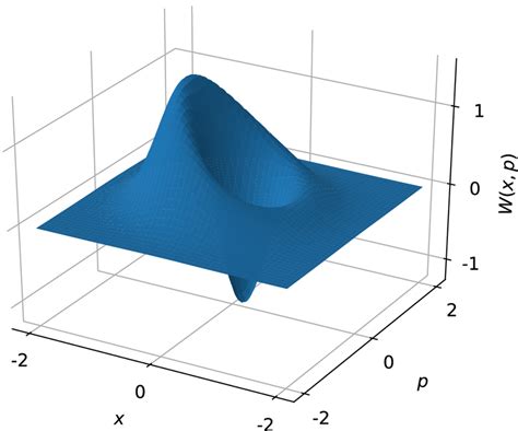 Wigner Function Wρxpdocumentclass 12pt Minimal Download