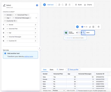 How Do I Rearrange The Columns In My Data Set To Have Id As The First