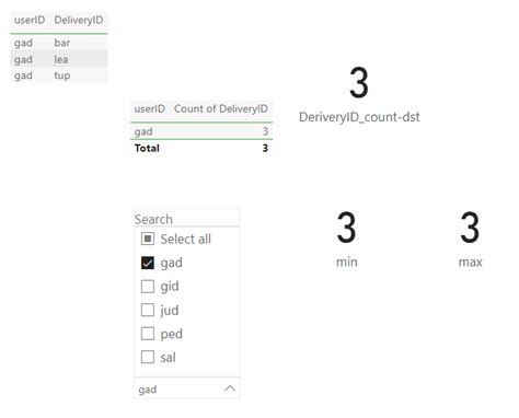 normalized values distinct count doesn t work as microsoft fabric community