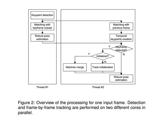 3d Rigid Object Tracking Chapter2 Hellen