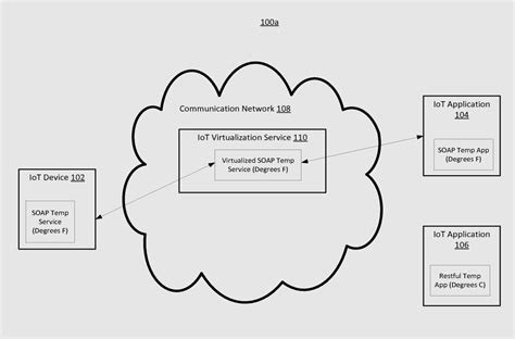 Internet Of Things Iot Adaptation Services Pioneering Minds