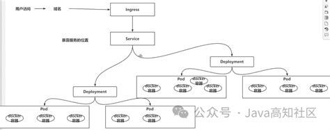 Devops搭建十五 Kubernetes部署项目详细步骤kubernetes 平台实施项目计划 Csdn博客
