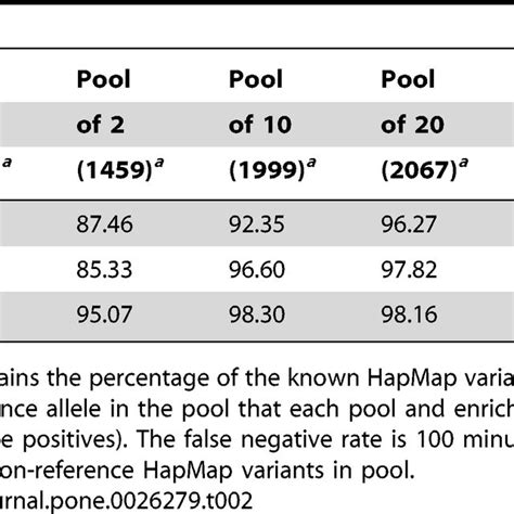 Target Sequence Enrichment Success Before Duplicate Removal Download Table