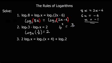 The Rules Of Logarithms Youtube