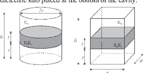 Figure 1 From Microwave Applicators Modeling — Alternative Approaches