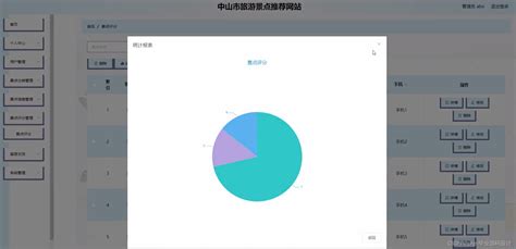 Springbootjavaphpnodepython中山市旅游景点推荐网站【计算机毕设】 Csdn博客