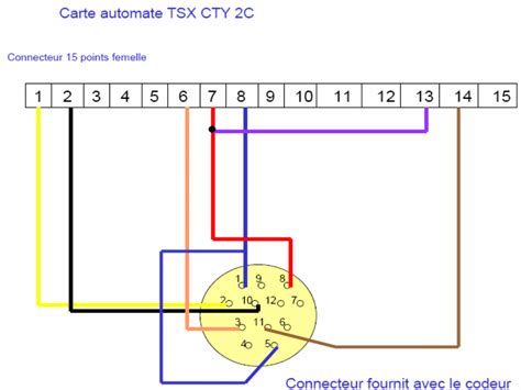Schéma Electrique Codeur Combles Isolation