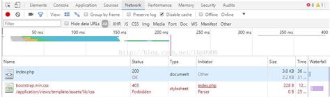 关于ci Codeigniter目录访问权限的问题的解决方法，通过修改htaccess文件的办法解决无法加载css文件，js文件，图片文件等