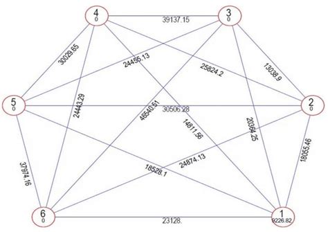 Clustering Configurations And Their Mutual Relationship Using The