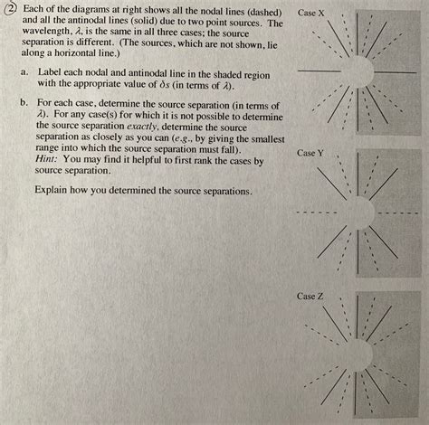 solved 2 each of the diagrams at right shows all the nodal