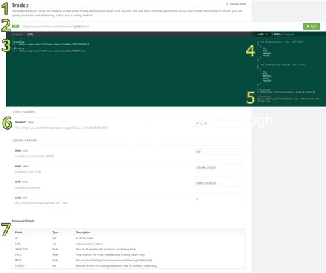 reading the documentation rest
