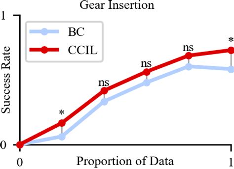 Ccil Continuity Based Data Augmentation For Corrective Imitation Learning