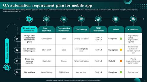 Qa Automation Powerpoint Template Bundles Ppt Sample Crp Ppt Sample