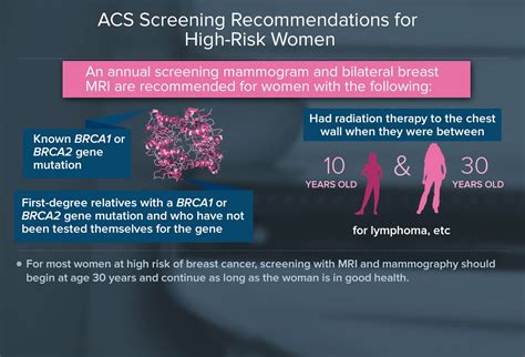 Acs Guidelines Mammogram At Clinton Long Blog