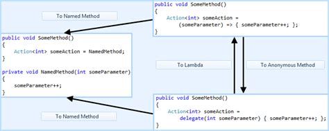 new refactorings in justcode q3 2011