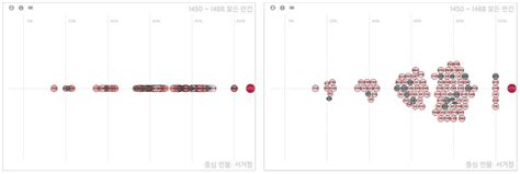 Bubble Heap Network Visualization Left Not Applying The