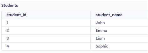 Plsql Minus Operator Geeksforgeeks