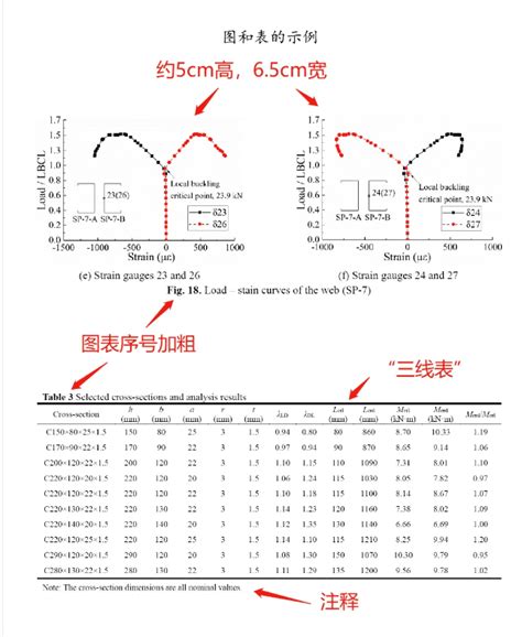 elsevier官网 英文期刊怎么选 投稿选刊网站 影响因子 别摸鱼导航