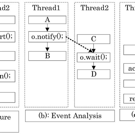 Synchronization Analysis Download Scientific Diagram