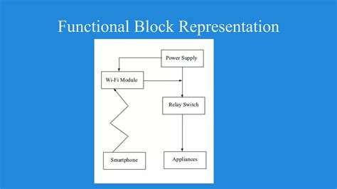 Home Automation Using Iot Pptx