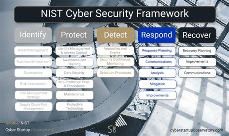 Cyber Startup Observatory On Linkedin Cybersecurity Infosec Informationsecurity