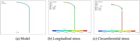 Finite Element Analysis Of The Elliptical Head Download Scientific Finite Element Analysis Of The Elliptical Head Download Scientific