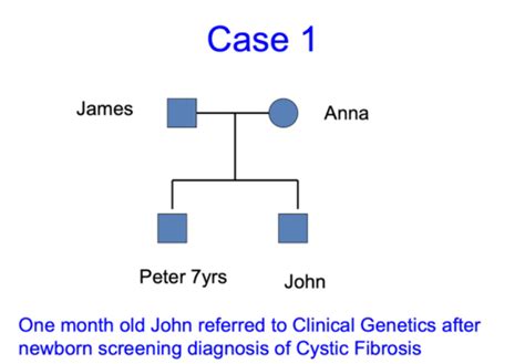 Genetic Counselling In Single Gene Disorders Flashcards Quizlet