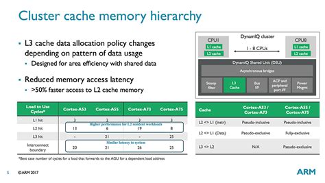 dynamiq exploring dynamiq and arm s new cpus cortex a75 cortex a55
