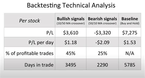 Backtesting Techical Analysis Trading Journal