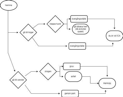 Github Elinrobertsonbutiken