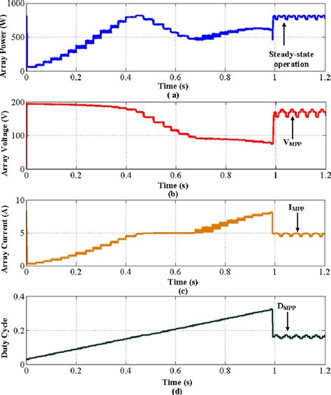 Figure 12 From A Method For Obtaining The I V Curve Of Photovoltaic Arrays From Module Voltages