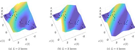 Figure 1 From Relu Neural Networks With Linear Layers Are Biased Towards Single And Multi Index