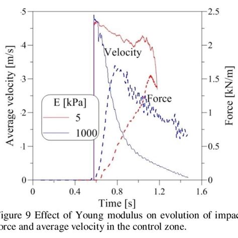 Effect Of Basal Friction Coefficient On The Flow Thickness Download Scientific Diagram