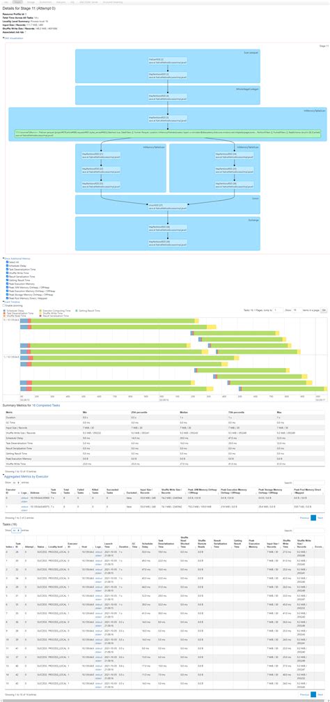 Spark Ui Simulator Databricks Academy