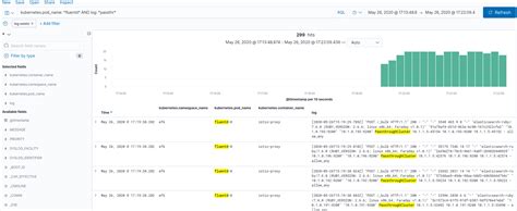 Peerauthentication Not Working With Efk Stack In Istio 15 · Issue 22220 · Istioistio · Github
