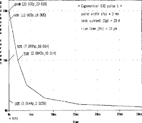 Figure 2 From Fast Fourier Transform Analysis Of Published Esd Waveforms And Narrowband