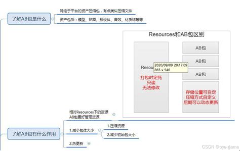 Unity——浅谈ab包（assetbundle）unity Ab包 Csdn博客