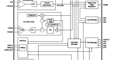 Isl68226 Digital Triple Output 8 Phase Pwm Controller Renesas 瑞萨电子
