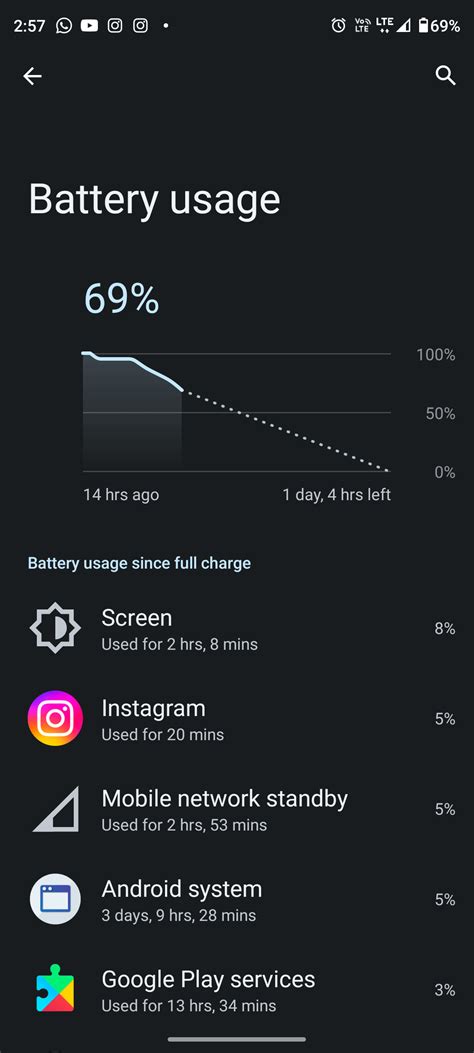 Battery Calibration Did Wonderful Job R Motorola