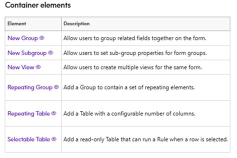 Tip Of The Week Evolve Repeating Tables Vs Selectable Tables Vs