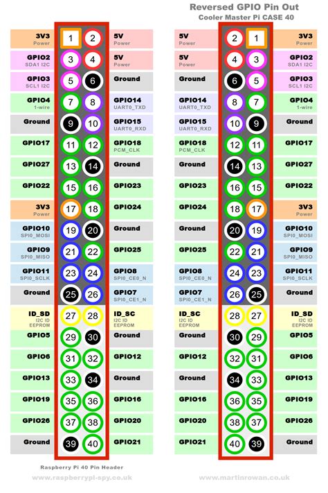 Cooler Master Pi Case Should Come With A Very Clear Warning About Its Mirrored GPIO Pinout