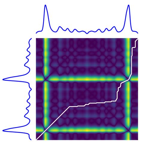 Tslearns Documentation — Tslearn 064 Documentation