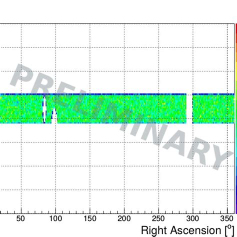 Map Of The Diffuse Gamma Ray Background Strip Download Scientific Diagram
