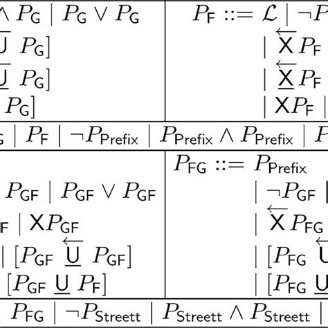 Syntactic Characterization Of The Six Classes Of The Temporal Logic
