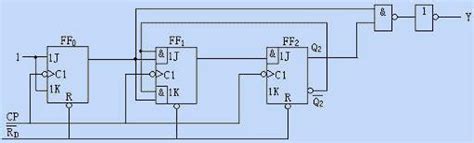 时序逻辑电路图册 360百科