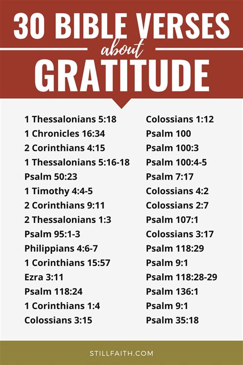 97 Bible Verses About Gratitude Kjv Stillfaith