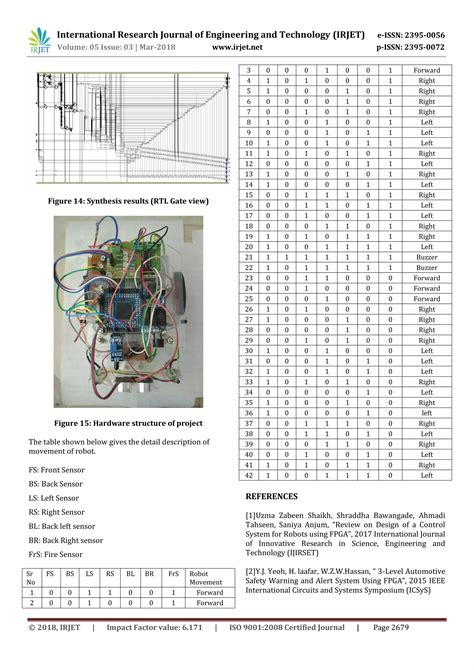 Irjet Design Of An Fpga Based Control System For Robot Pdf