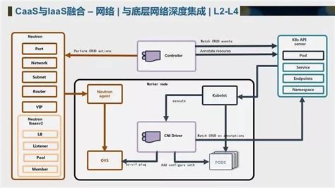 Kubernetes 案例分析：从开源第一到企业落地 Infoq