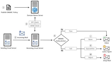 Raspberry Pi Network Security How To Configure A Firewall And An Ids